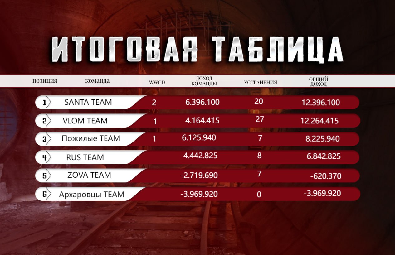 Telegram channel "MIMOZA ️‍🩹" — @mimoziya — TGStat